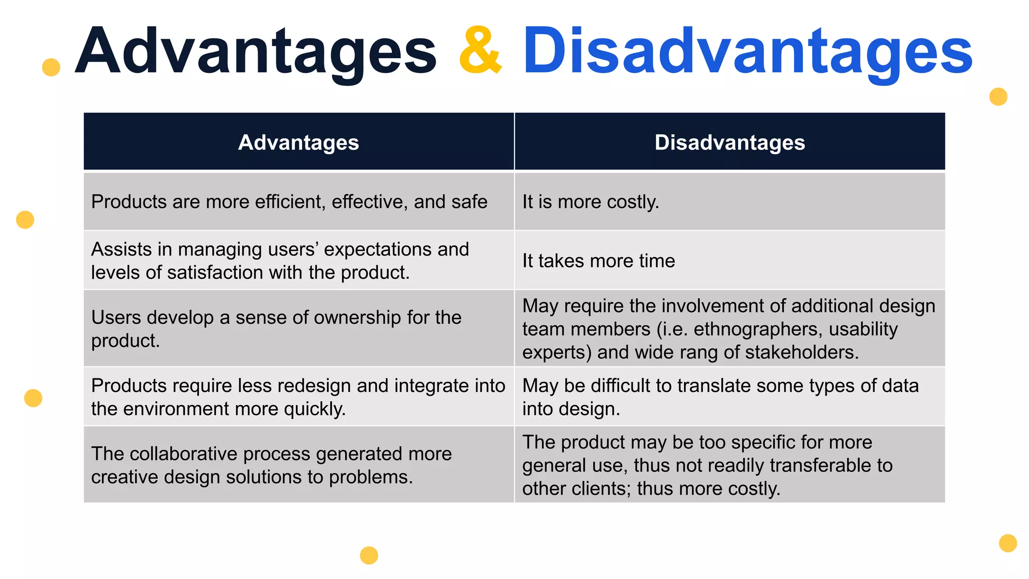 Usee-centered-design.pptx | Technology & Computing