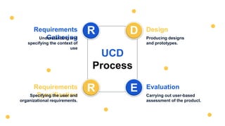 Usee-centered-design.pptx | Technology & Computing