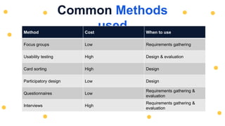 Usee-centered-design.pptx | Technology & Computing