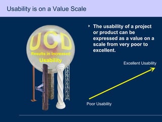 UCD and Usability | PPT | Technology & Computing