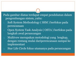 UCD-USER-CENTER-DESIGN_teknik informatika.ppt