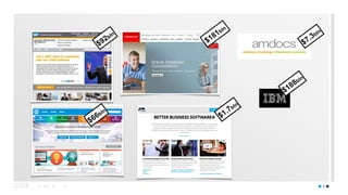 UCD 2014 - Enterprise Software | PPT