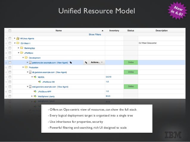 Product Overview: The New IBM UrbanCode Deploy 6.0