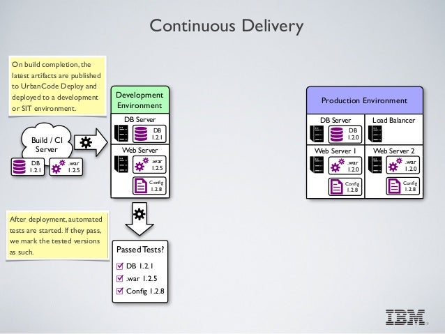 Product Overview: The New IBM UrbanCode Deploy 6.0