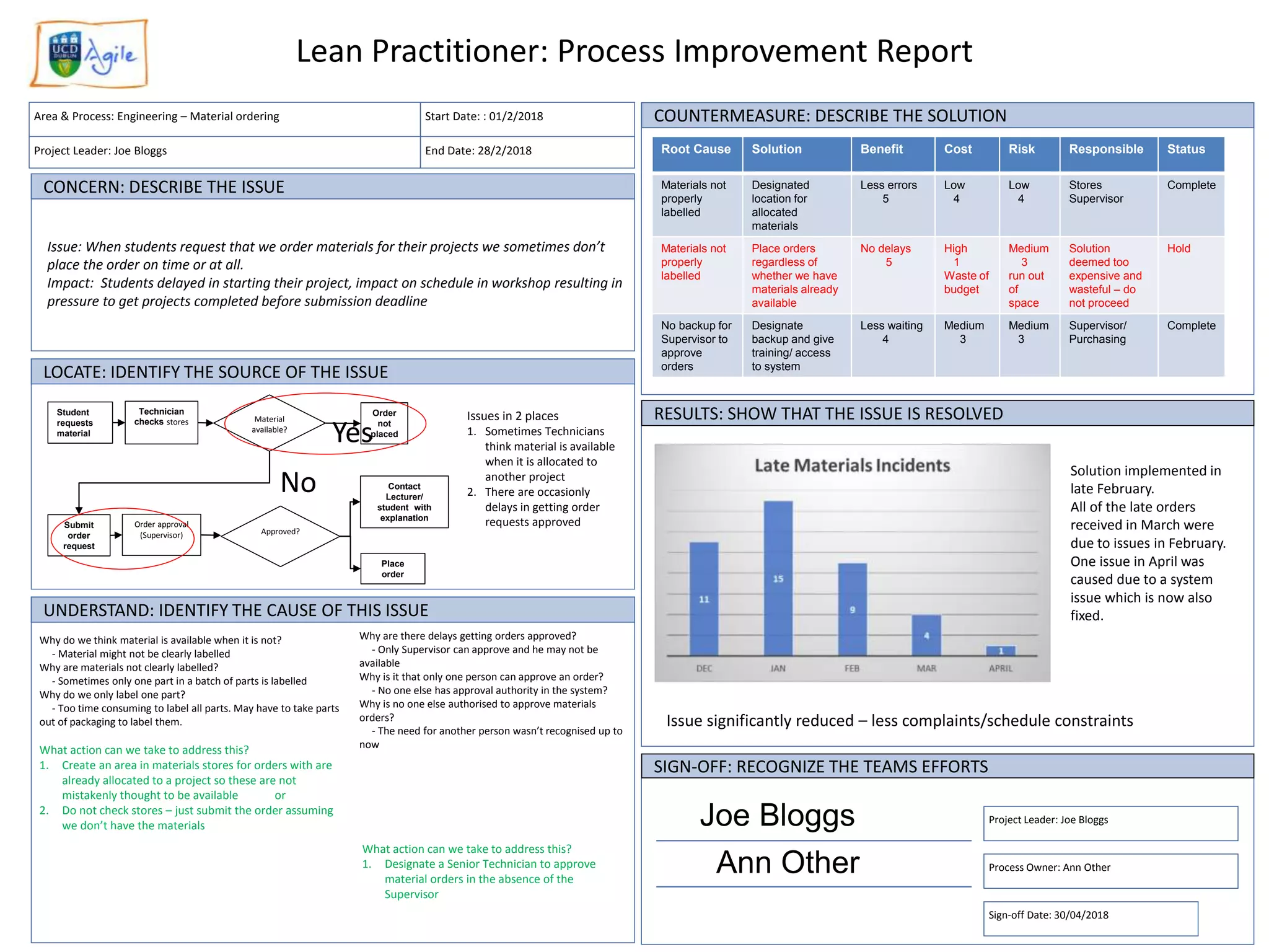 UCD Agile A3 Lean Practitioner report.pptx