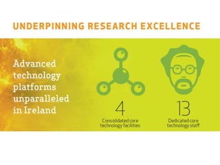UCD Conway Institute, Dublin - Research Facts & Figures | PPTX ...