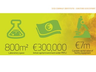 UCD Conway Institute, Dublin - Research Facts & Figures | PPTX ...