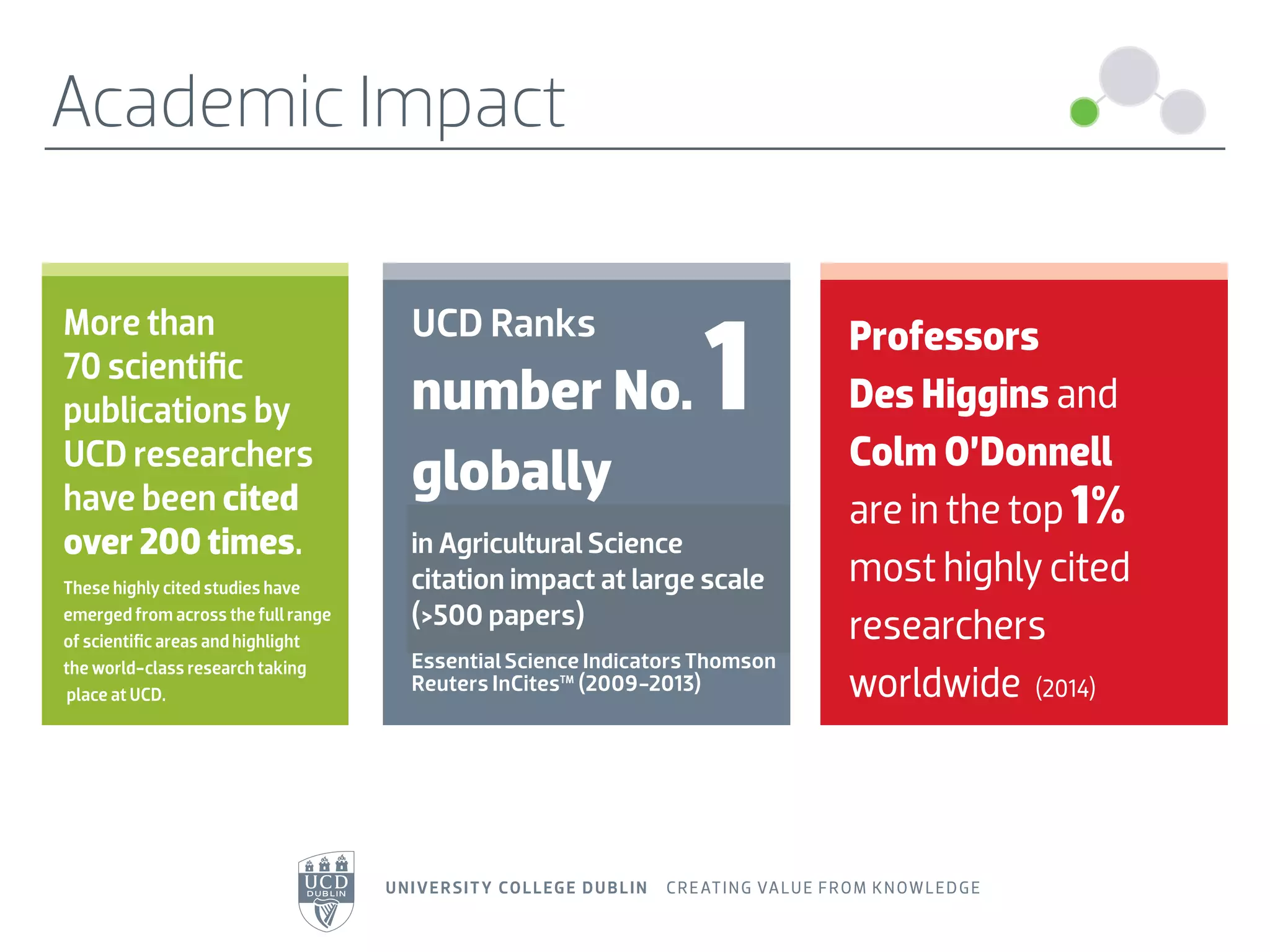 UCD Research & Innovation: Creating value from knowledge | PDF