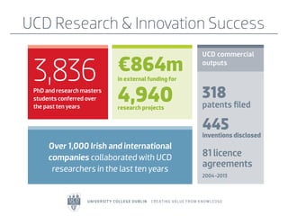 UCD Research & Innovation: Creating value from knowledge | PDF