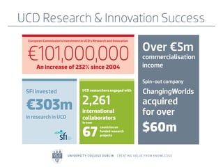 UCD Research & Innovation: Creating value from knowledge | PDF