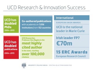 UCD Research & Innovation: Creating value from knowledge | PDF
