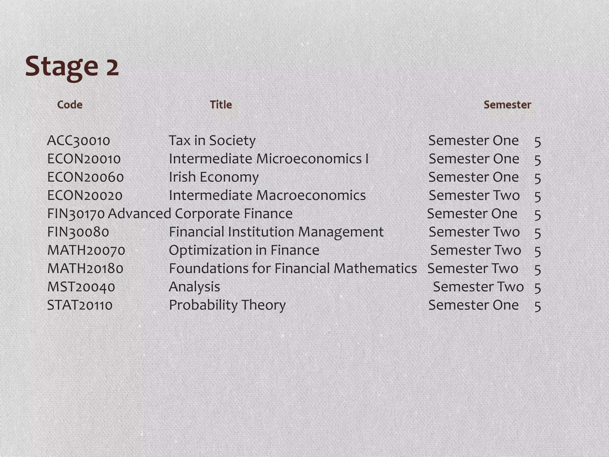 UCD DEGREE PROGRAM | PPT