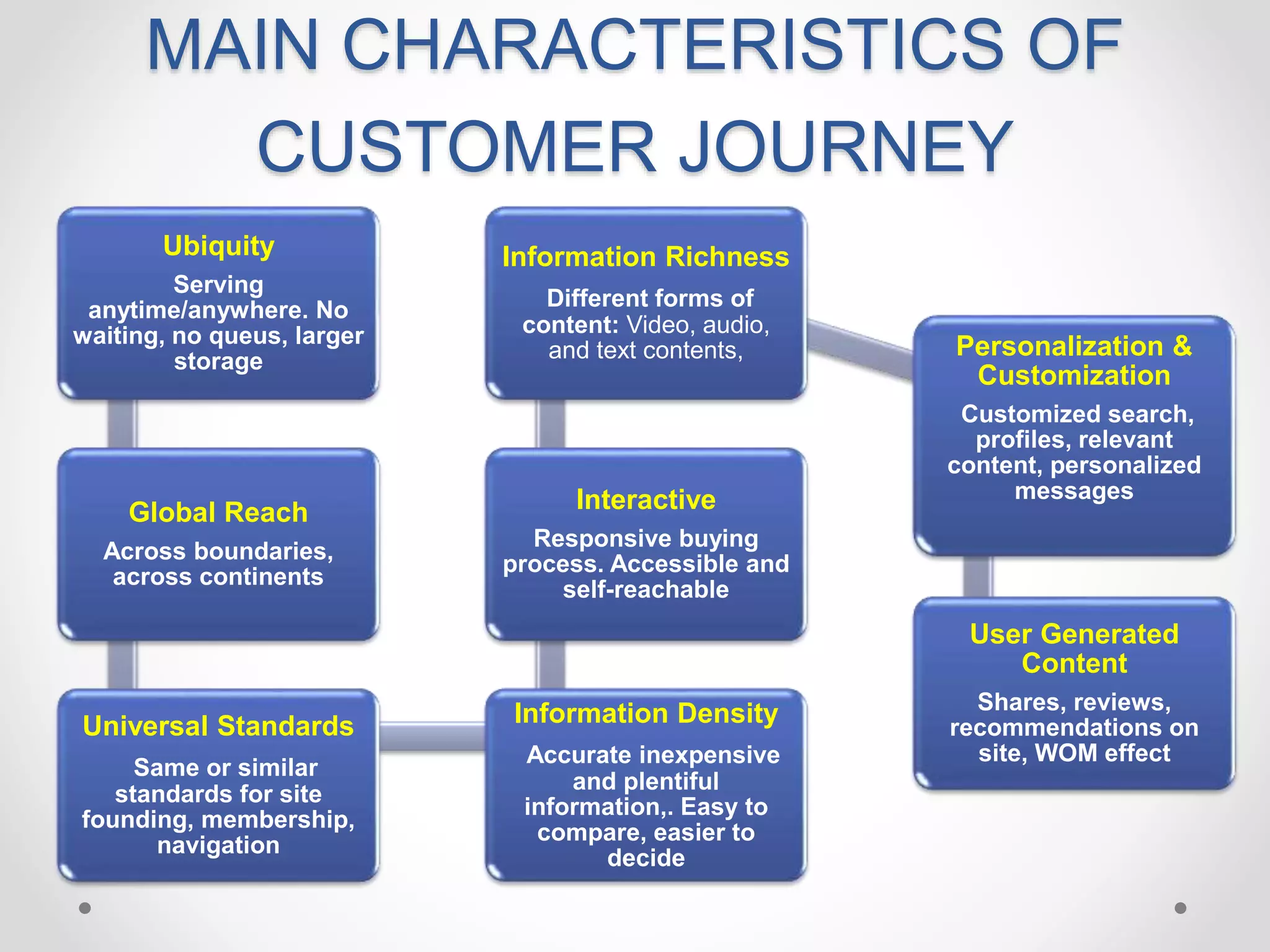 UCD Smurfit: Digital Merchants Business Model Analysis | PPTX