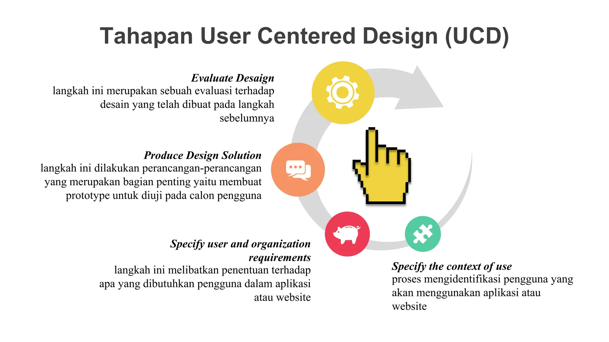 UCD_Tugas Kelompok_DesainProdukTugas.pptx