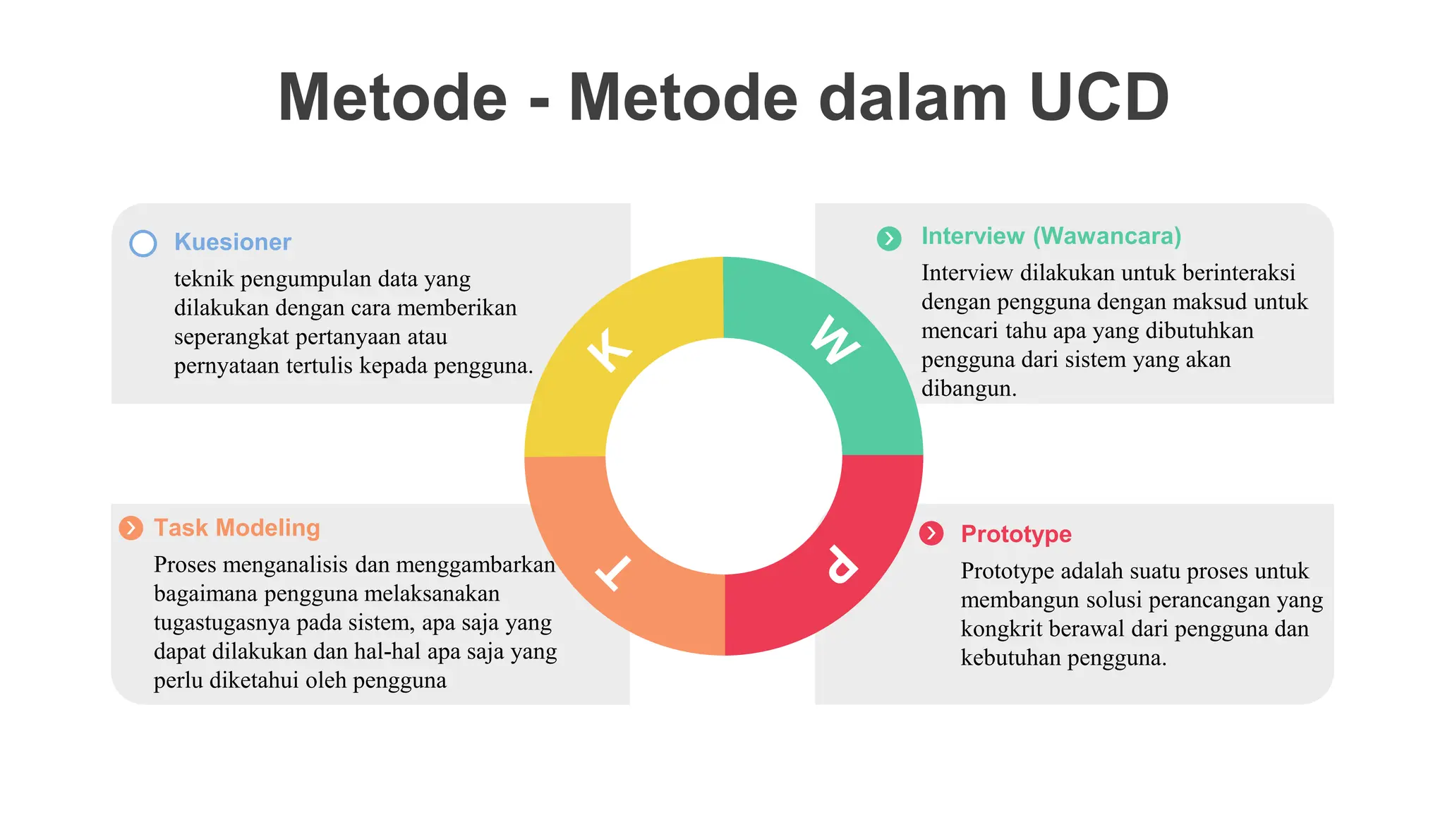 UCD_Tugas Kelompok_DesainProdukTugas.pptx