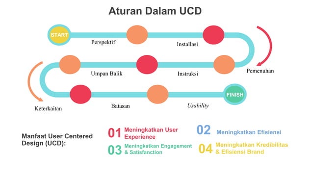 UCD_Tugas Kelompok_DesainProdukTugas.pptx