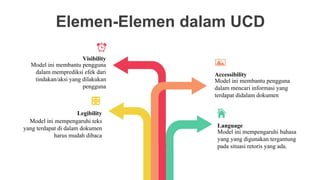 UCD_Tugas Kelompok_DesainProdukTugas.pptx