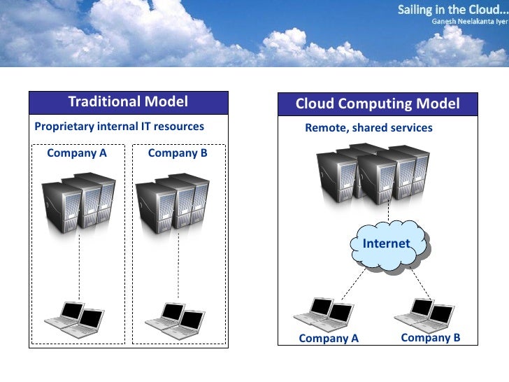 Overview of Cloud Computing