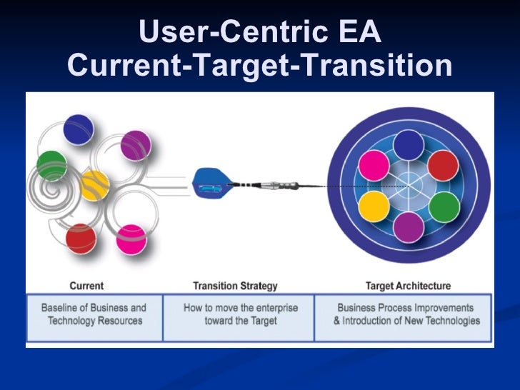 Enterprise Architecture Transition Plan