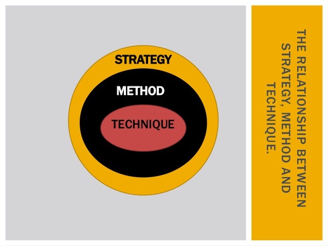 Techniques, Strategies And Methods