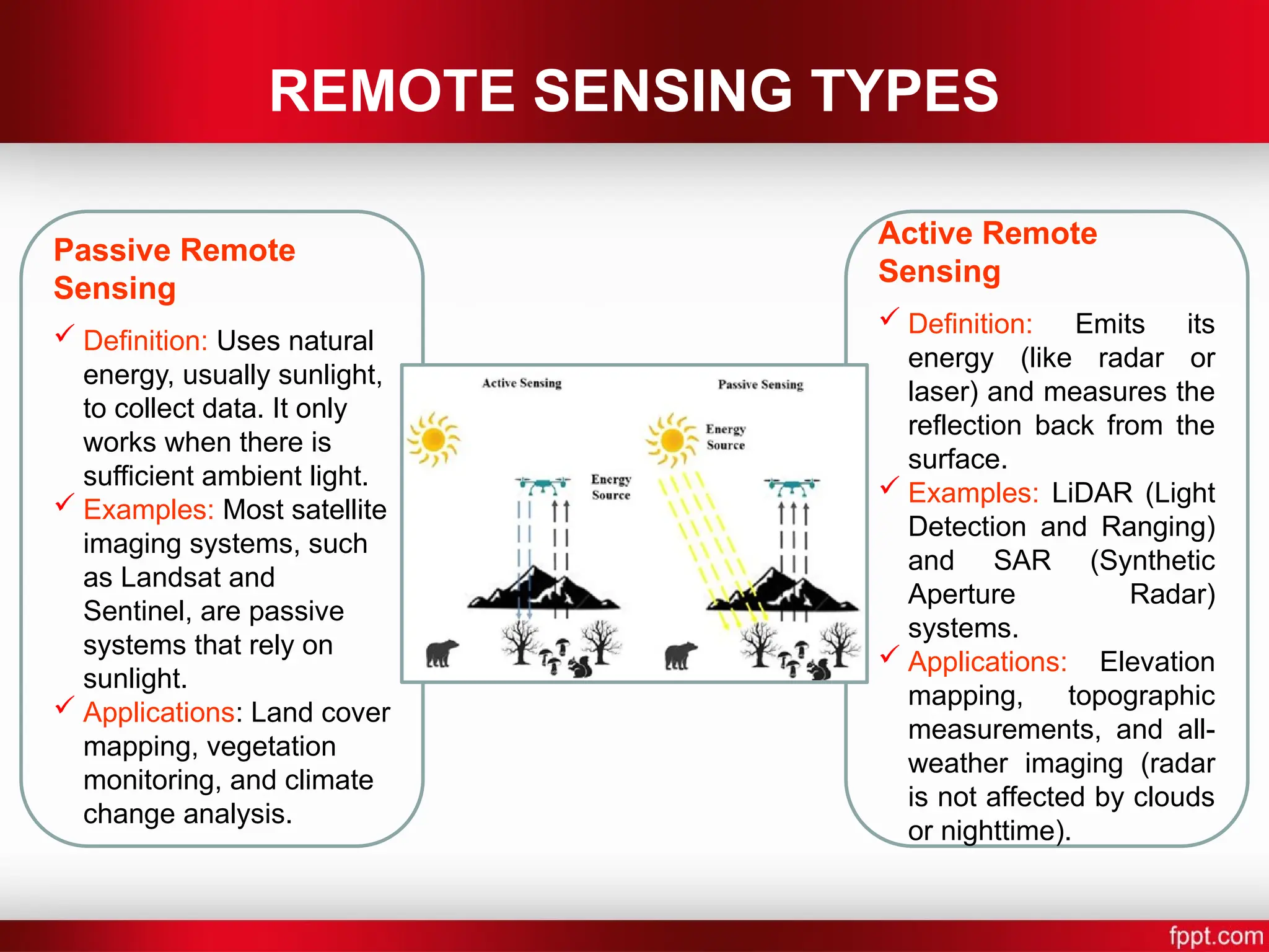 Artificial intelligence and Machine learning in remote sensing and GIS ...