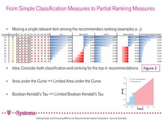 Setting Goals and Choosing Metrics for Recommender System Evaluations ...