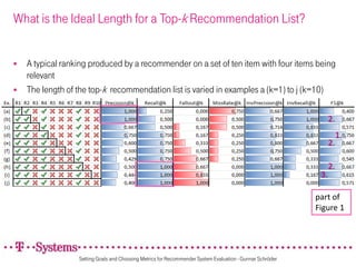 Setting Goals and Choosing Metrics for Recommender System Evaluations ...