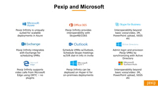 UC Expo 2018 - Microsoft Theatre 17/05/18 - Cloud Video Interop for ...