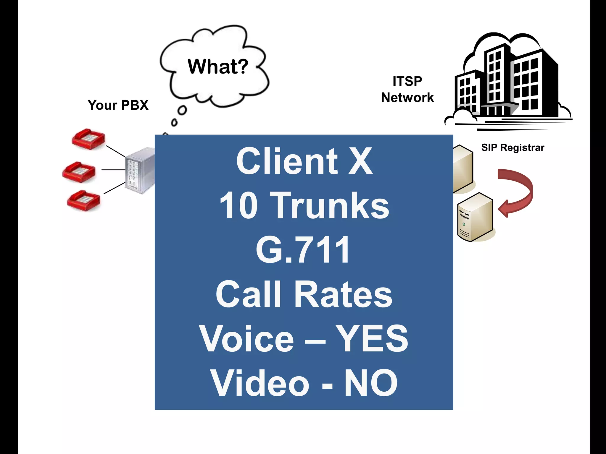 What's up with SIP? | PPTX