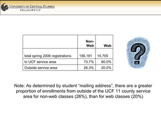 UCF enrollment geographic distribution | PPT