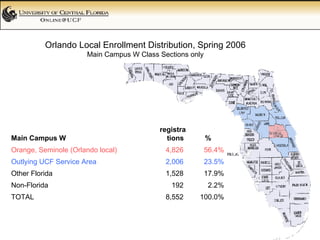 UCF enrollment geographic distribution | PPT