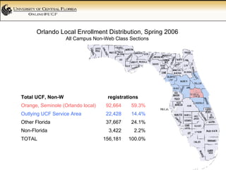 UCF enrollment geographic distribution | PPT