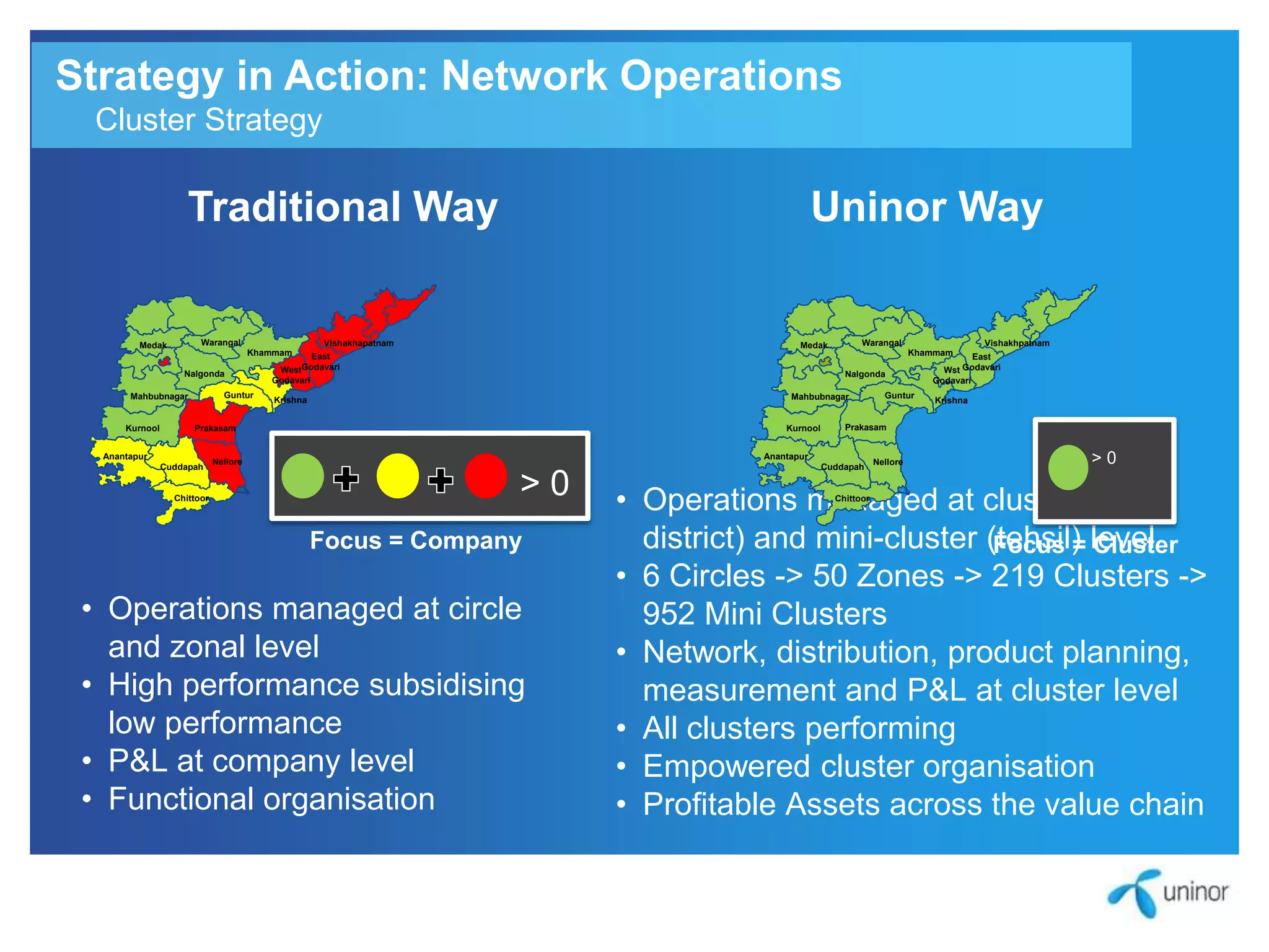 Uninor Corporate Presentation | PPT