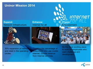 Uninor Corporate Presentation | PPT
