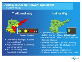 Uninor Corporate Presentation | PPT