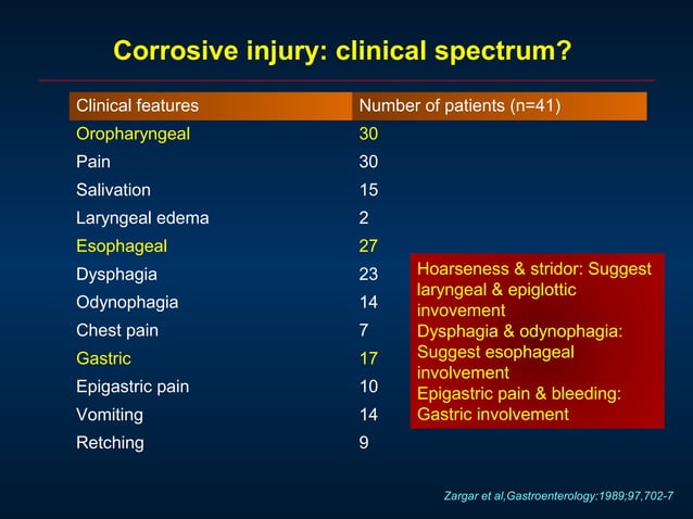 Corrosive esophageal injury | PPT