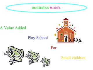 uchal Kood School | PPT