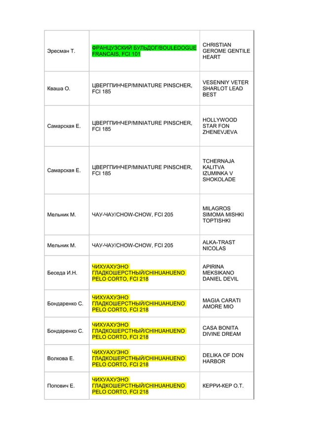 Uchastniki s-klichkoy-14 | DOC