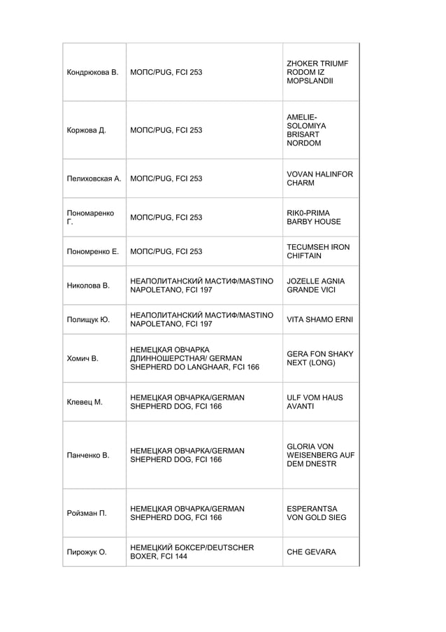Uchastniki s-klichkoy-14 | DOC