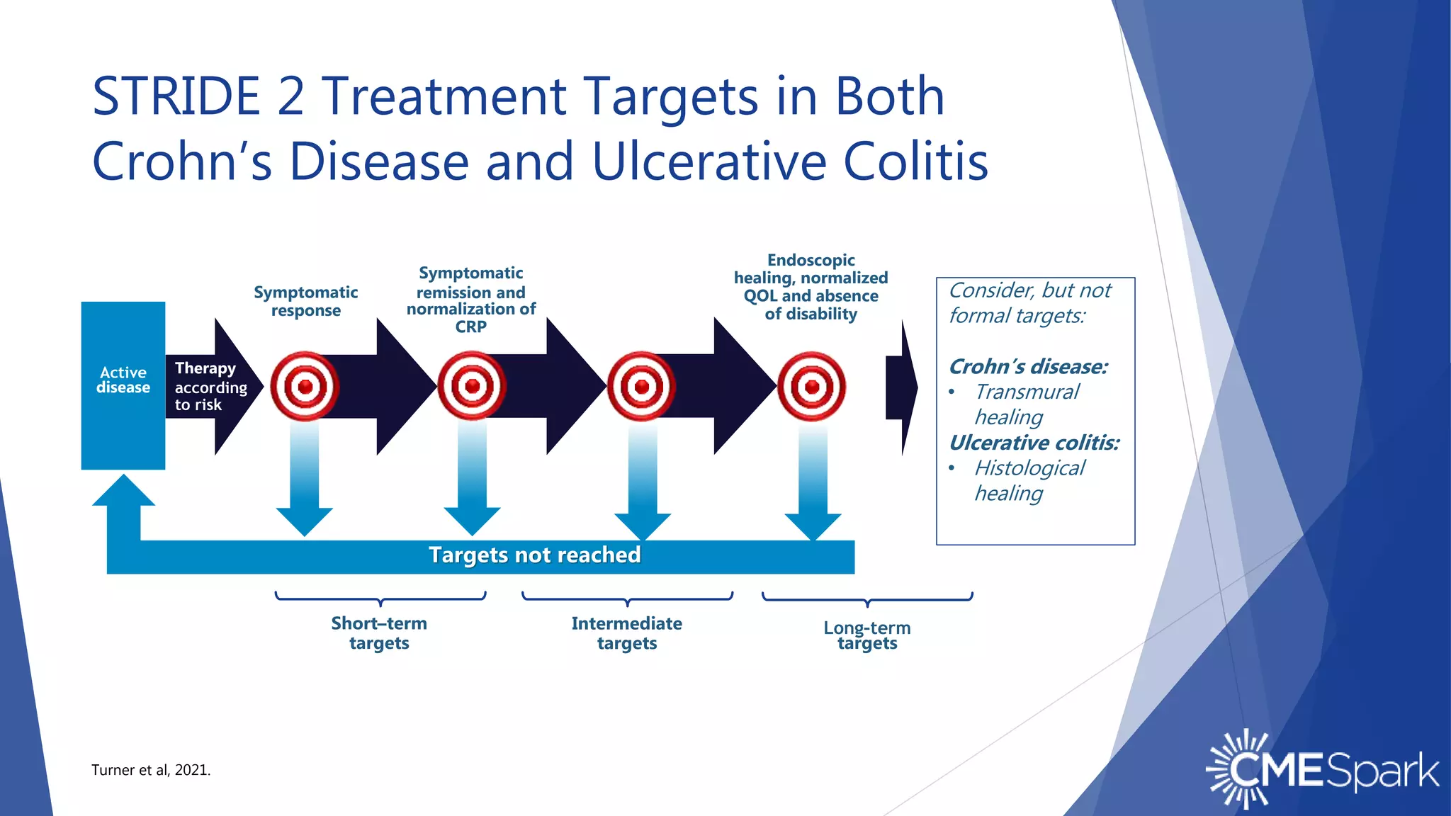 Ulcerative Colitis: Applying Guidelines in Practice | PPTX