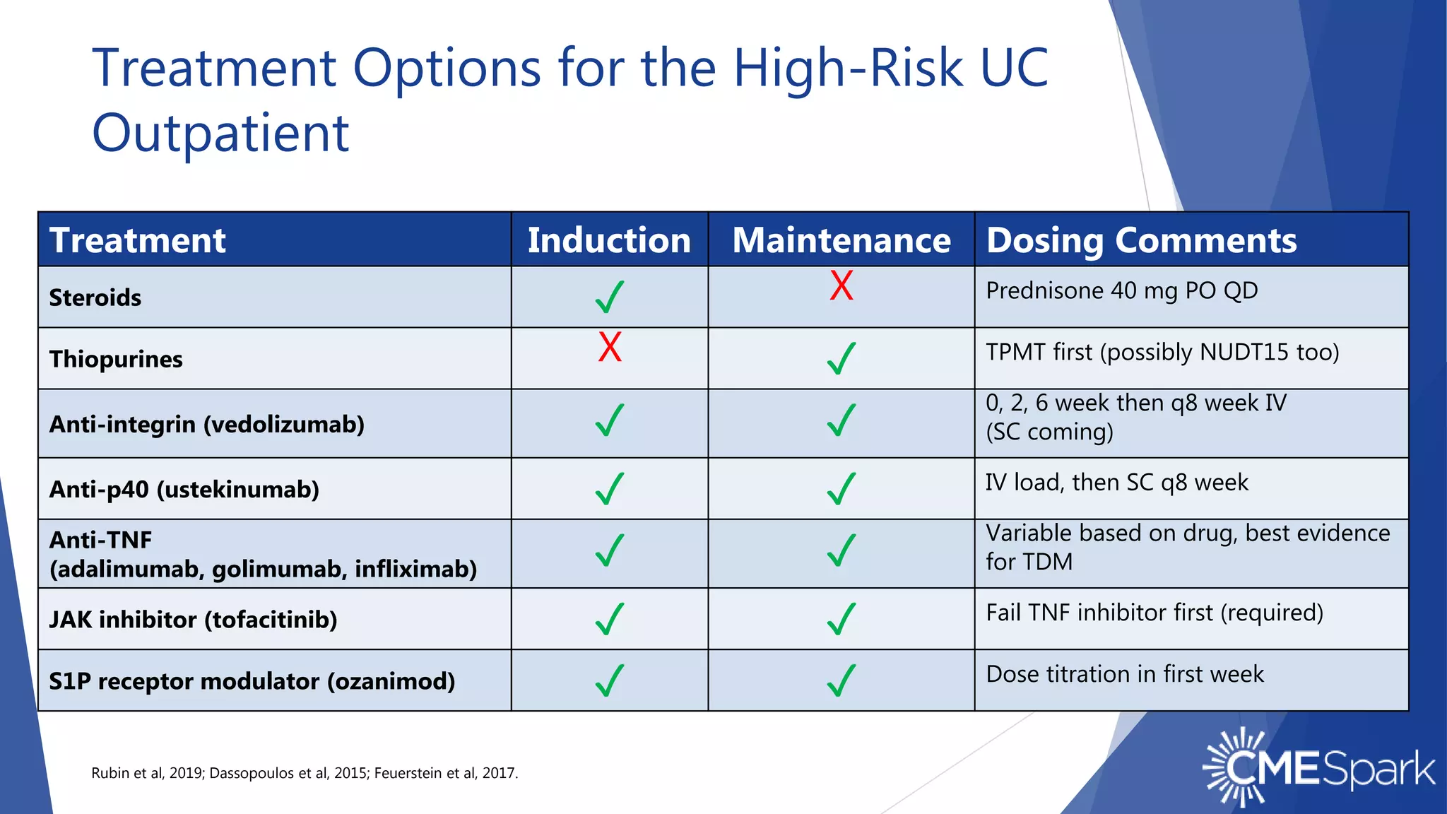 Ulcerative Colitis: Applying Guidelines in Practice | PPTX