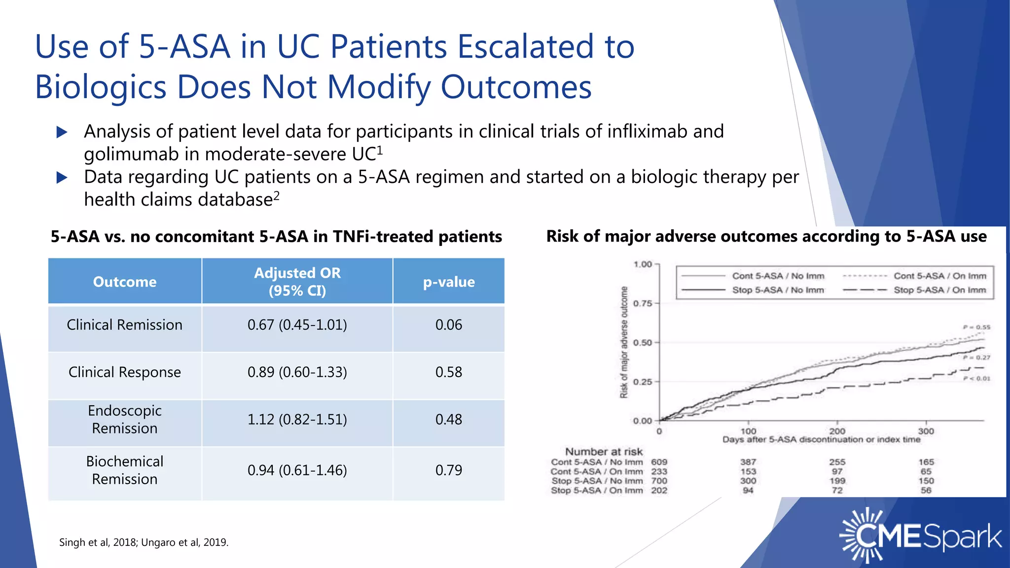 Ulcerative Colitis: Applying Guidelines in Practice | PPTX