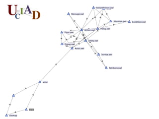 UCIAD overview | PPT