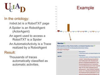 UCIAD overview | PPT