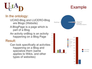 UCIAD overview | PPT