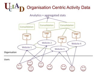 UCIAD overview | PPT