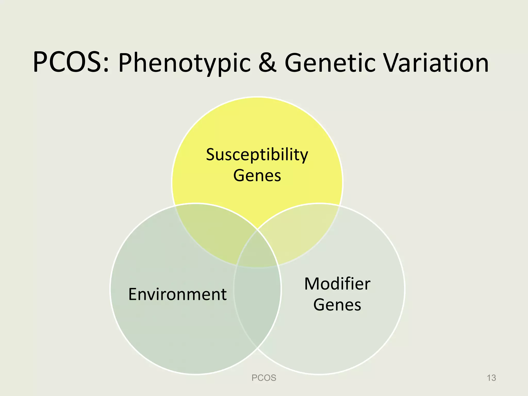 Polycystic Ovary Syndrome (PCOS) | PDF