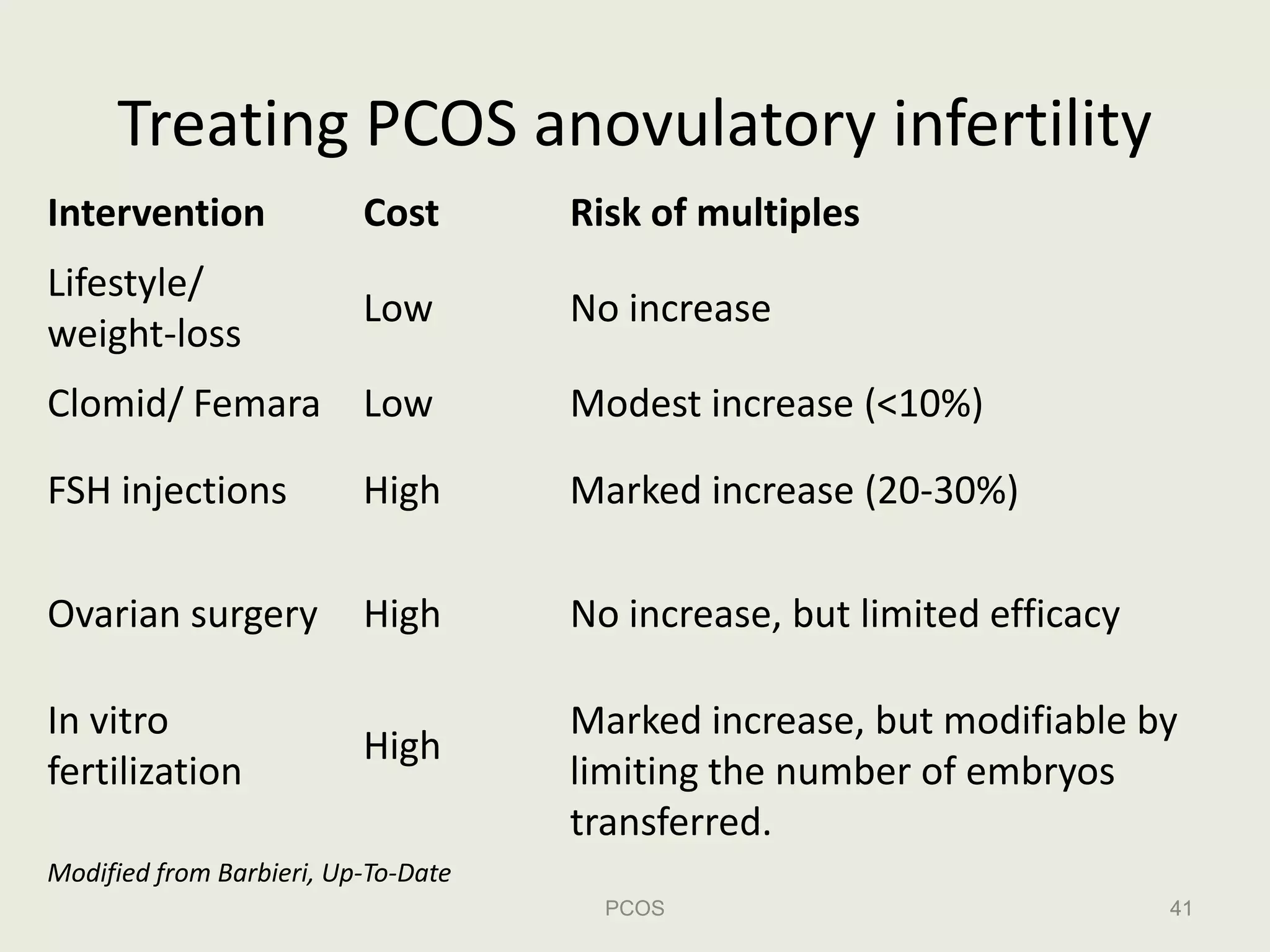 Polycystic Ovary Syndrome (PCOS) | PDF