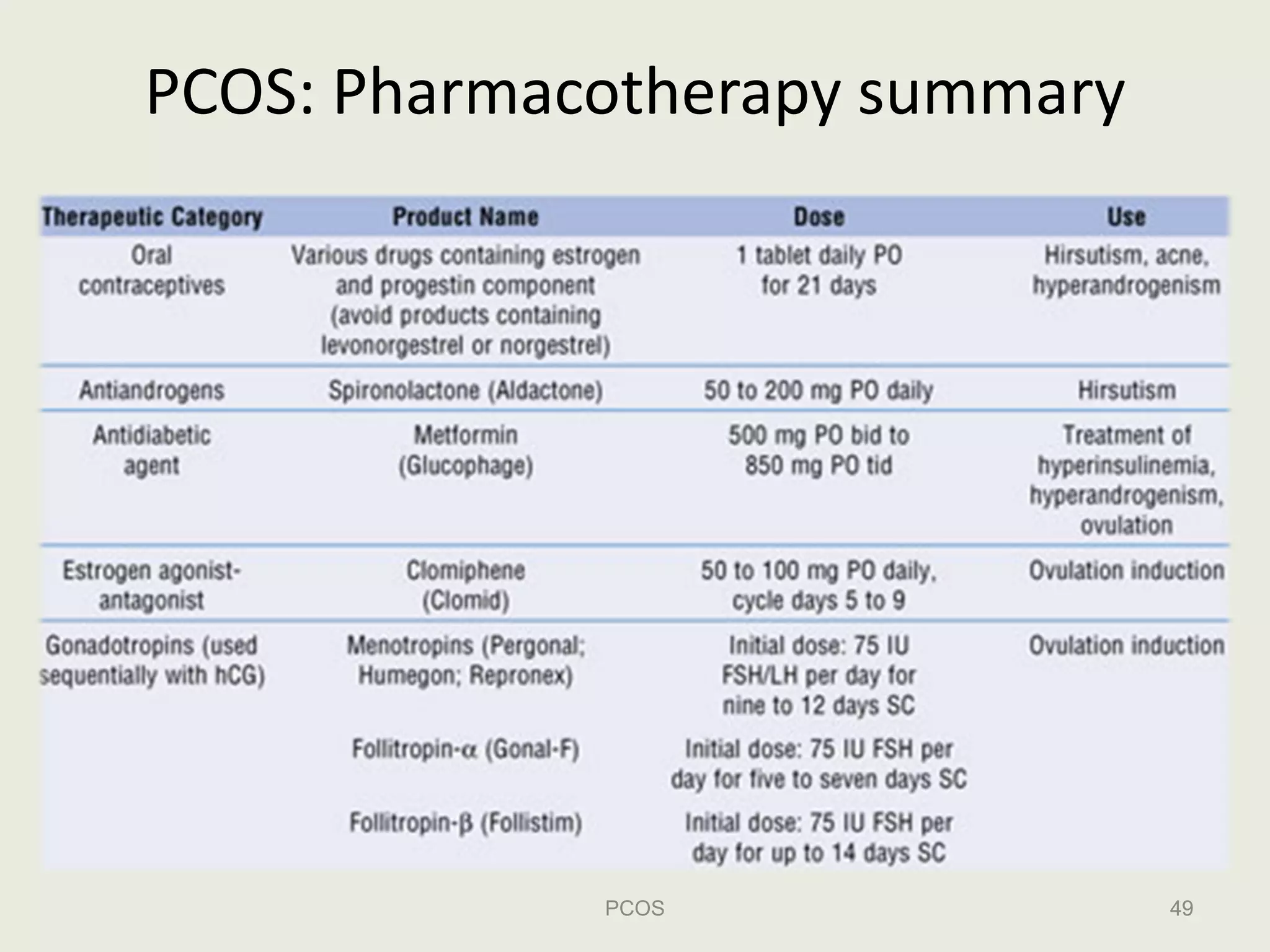 Polycystic Ovary Syndrome (PCOS) | PPT