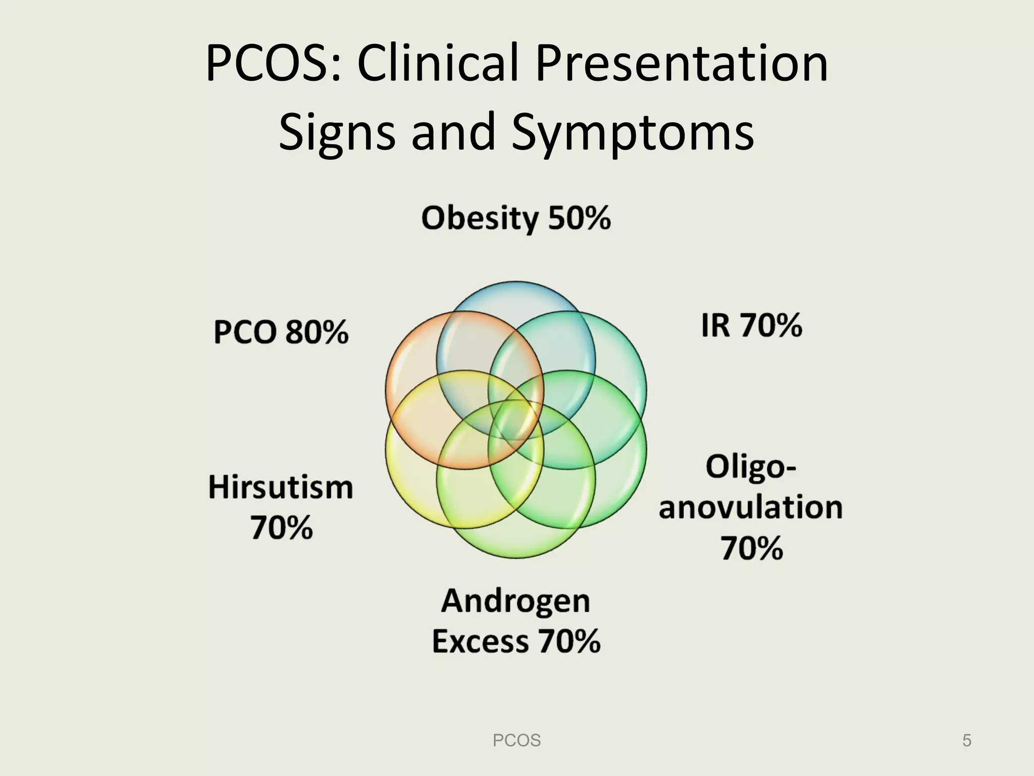 Polycystic Ovary Syndrome (PCOS) | PDF